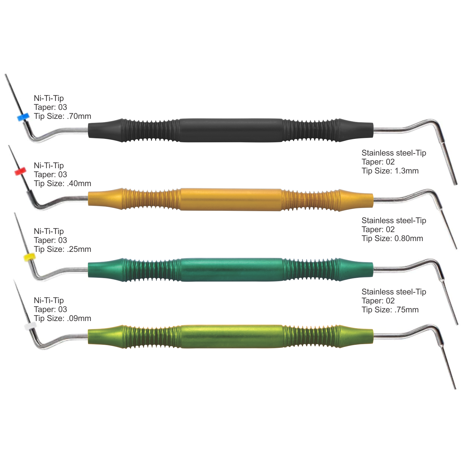 Endo Pluggers/Dental Probes: An indispensable tool in endodontics ...